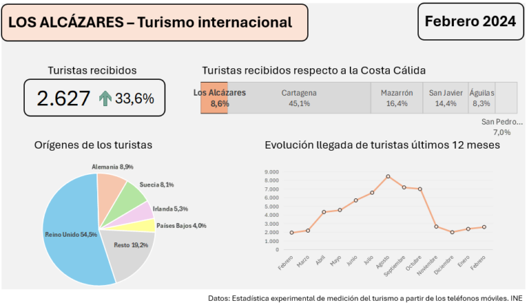 Cómo usar la API de Dataestur con hojas de cálculo