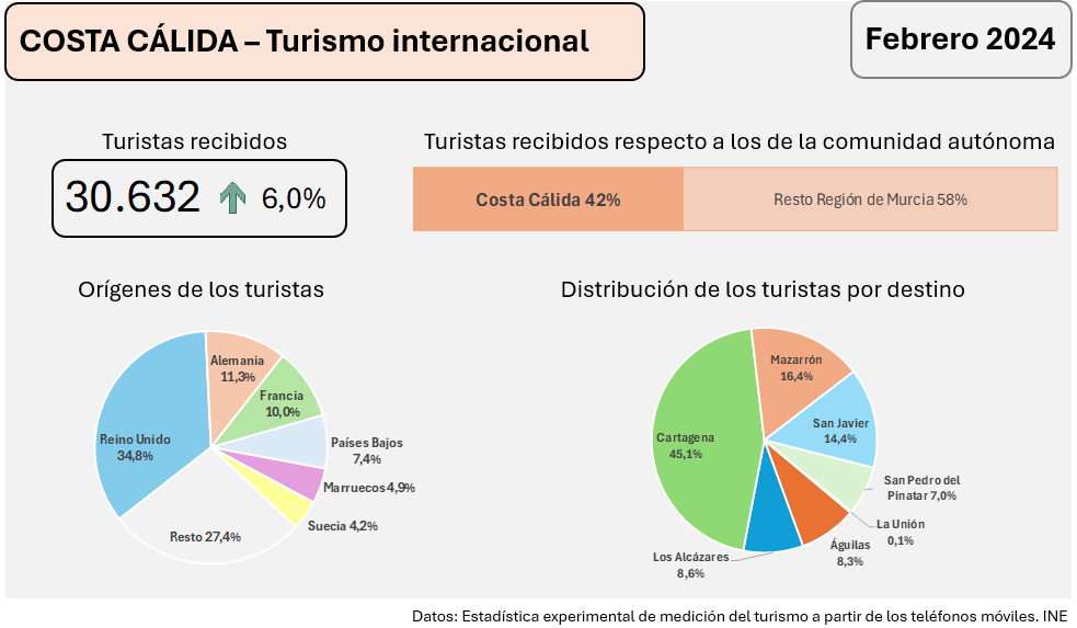 Cómo usar la API de Dataestur con hojas de cálculo