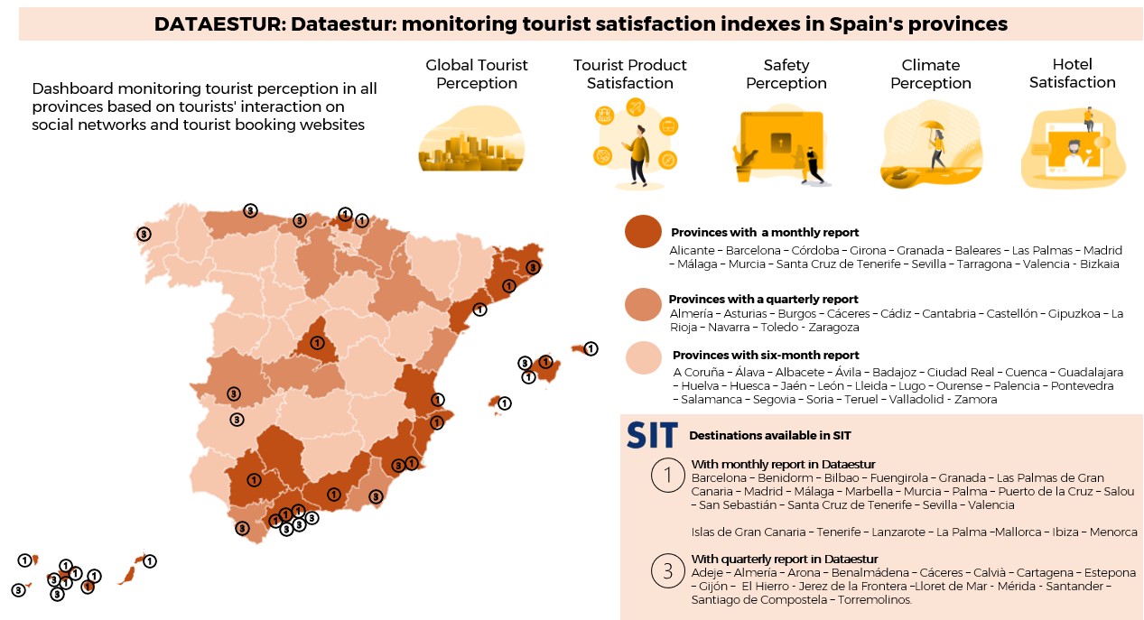 How to analyse tourist satisfaction | Dataestur
