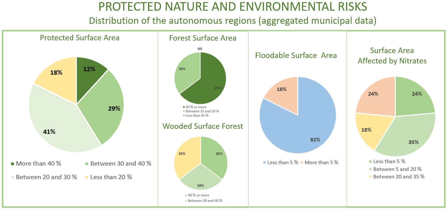 Data and figures about Nature Protection in Spain